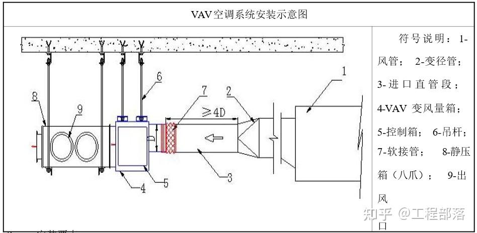 精品工程——通风与空调工程施工手册 2/2 - 知乎