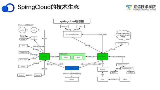 宜信微服务架构落地及其演进|分享实录 - 知乎