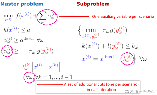 优化｜Benders分解算法的应用 - 知乎