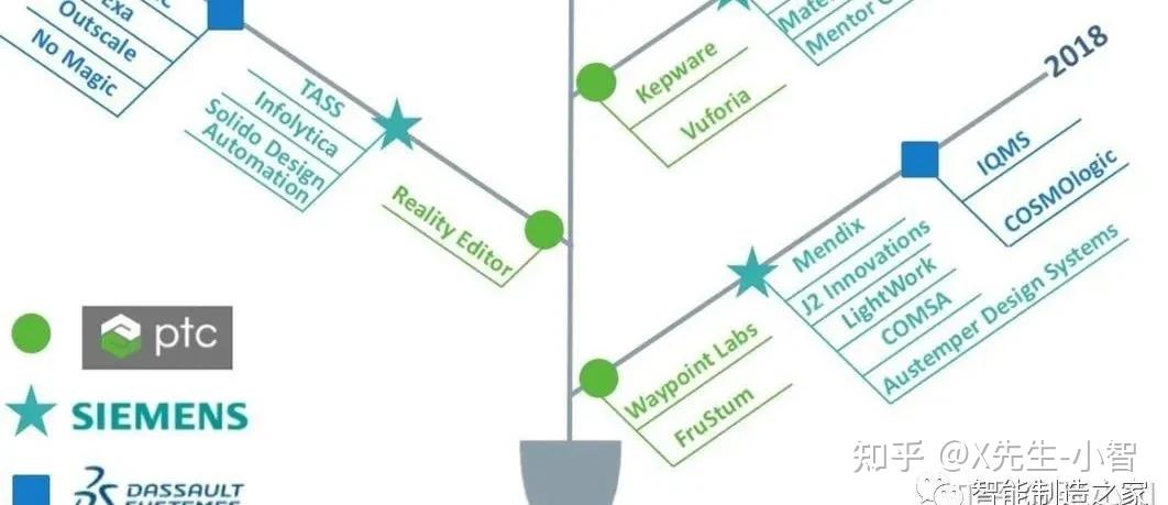 S7-1200+SCADA：详解西门子S7协议与数据读写 - 知乎