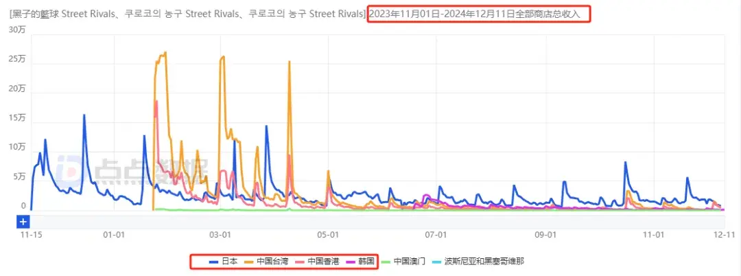 DeNA将国内手游运营业务全面移交FiveCross，原因几何？ - 知乎