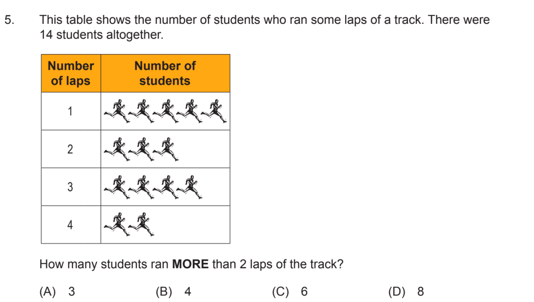 ICAS竞赛 | 数学考试内容大揭秘 - 知乎