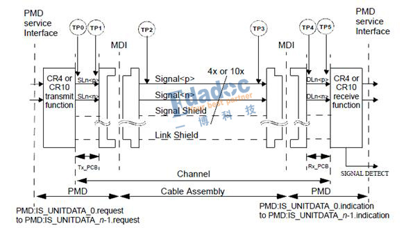 PHY-PHY连接接口 - 知乎