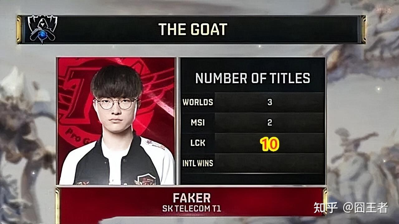 DRX夺冠后，浅聊一下Deft和Faker在LCK的地位！ - 知乎