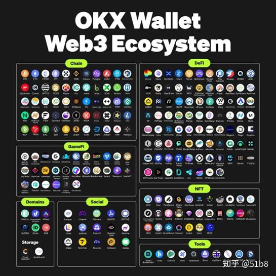 了解OKX Web3钱包 - 知乎