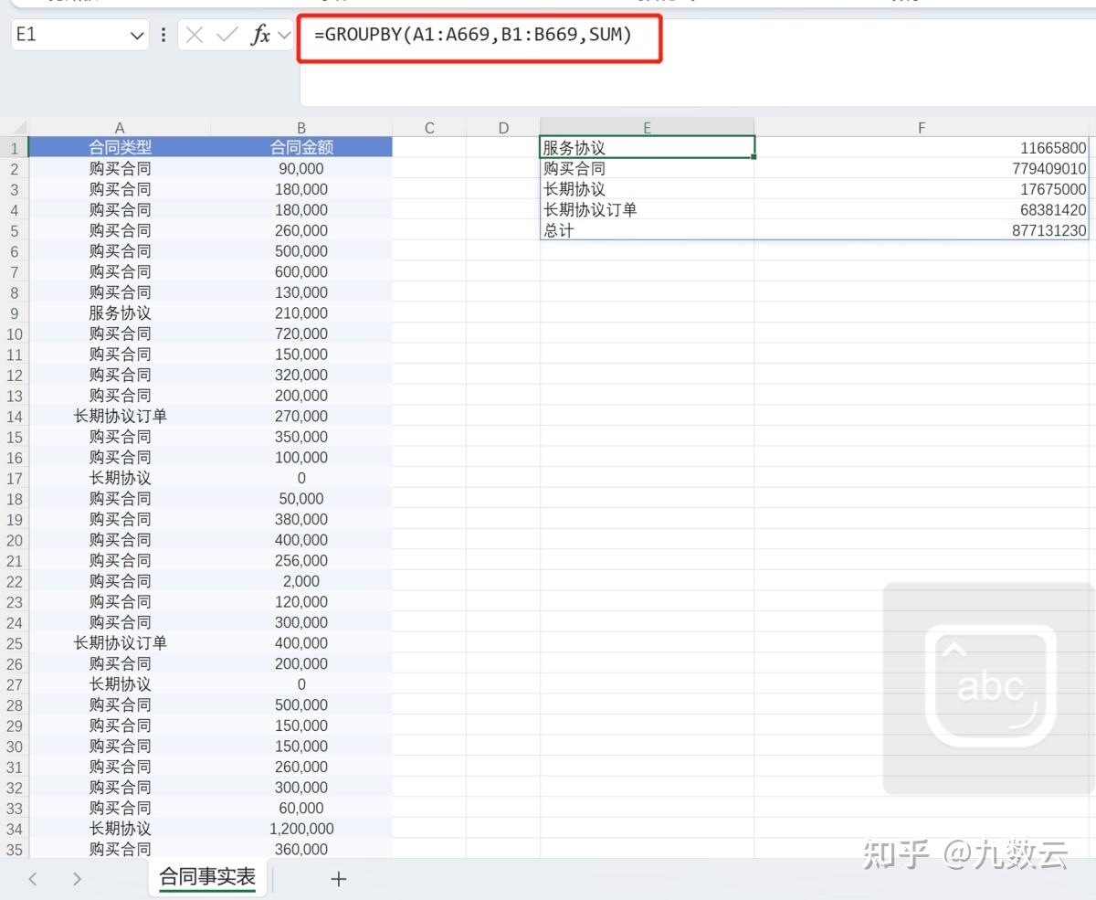 取代数据透视表做分类汇总的函数groupby是何方神圣？ - 知乎