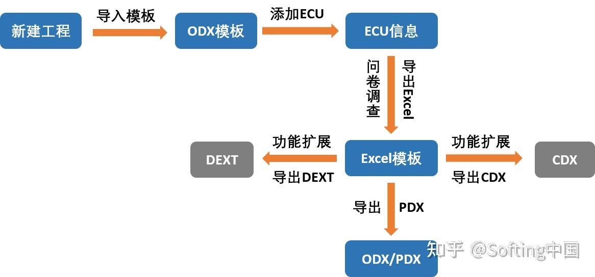 VisualODX——ODX自动转换工具 - 知乎