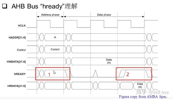 bus-总线协议 - 知乎