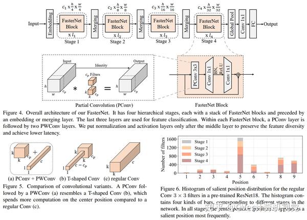 CVPR 2023 | FasterNet：追求更高的FLOPS以实现更快的神经网络 - 知乎