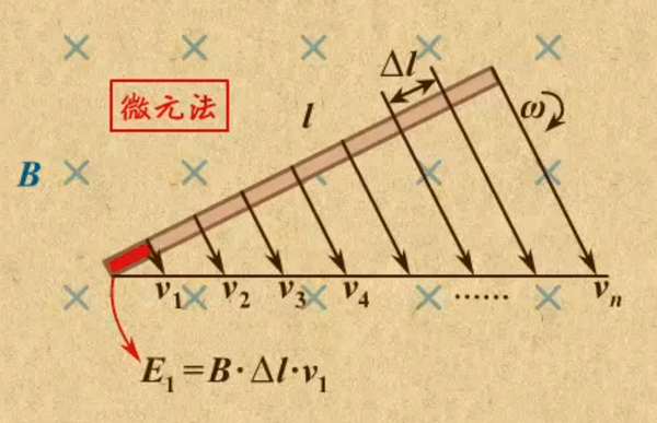 高中物理选择性必修二·动生电动势 - 知乎