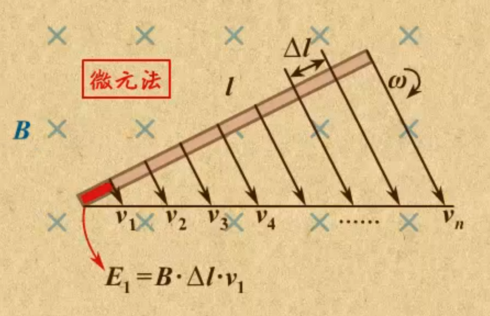 高中物理选择性必修二·动生电动势 - 知乎