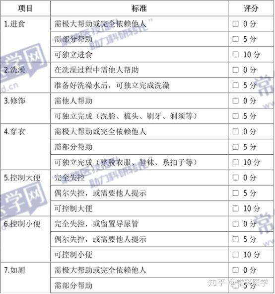 康复医学科常用评估量表汇总，建议收藏！ - 知乎