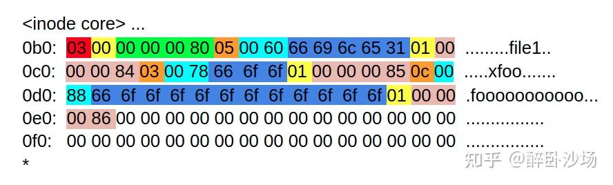 XFS的on-disk组织结构(8)——Inode datafork of Directory - short/block - 知乎