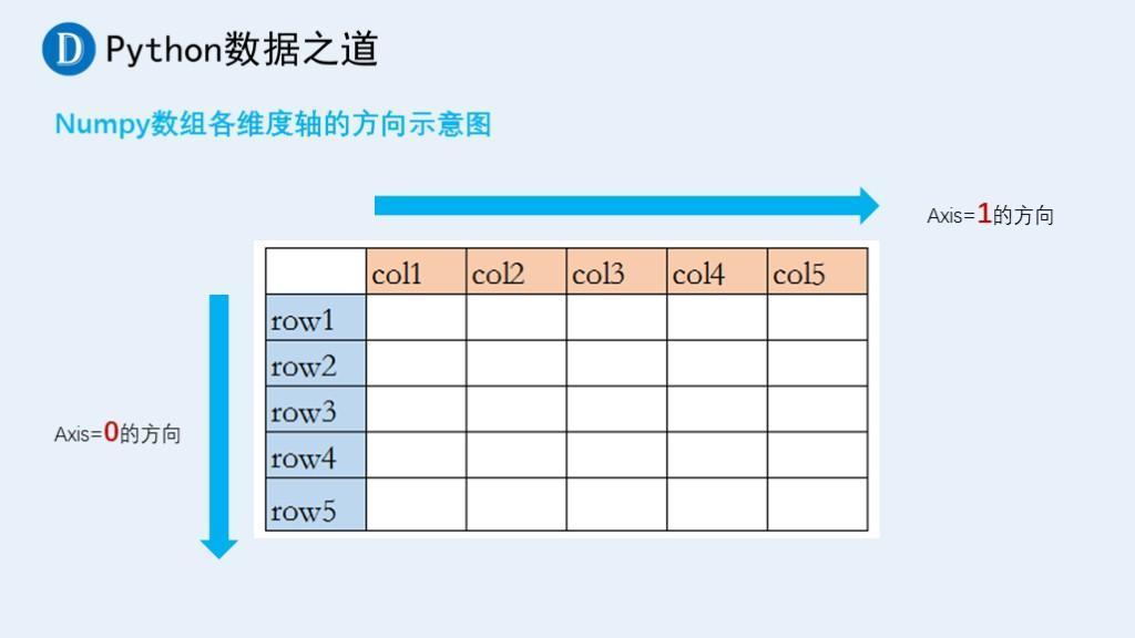 Python：一篇文章掌握Numpy的基本用法 - 知乎