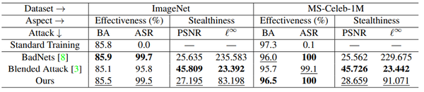 ICCV 2021 | 模型安全不容忽视！特定样本触发器的隐形后门攻击方法 - 知乎