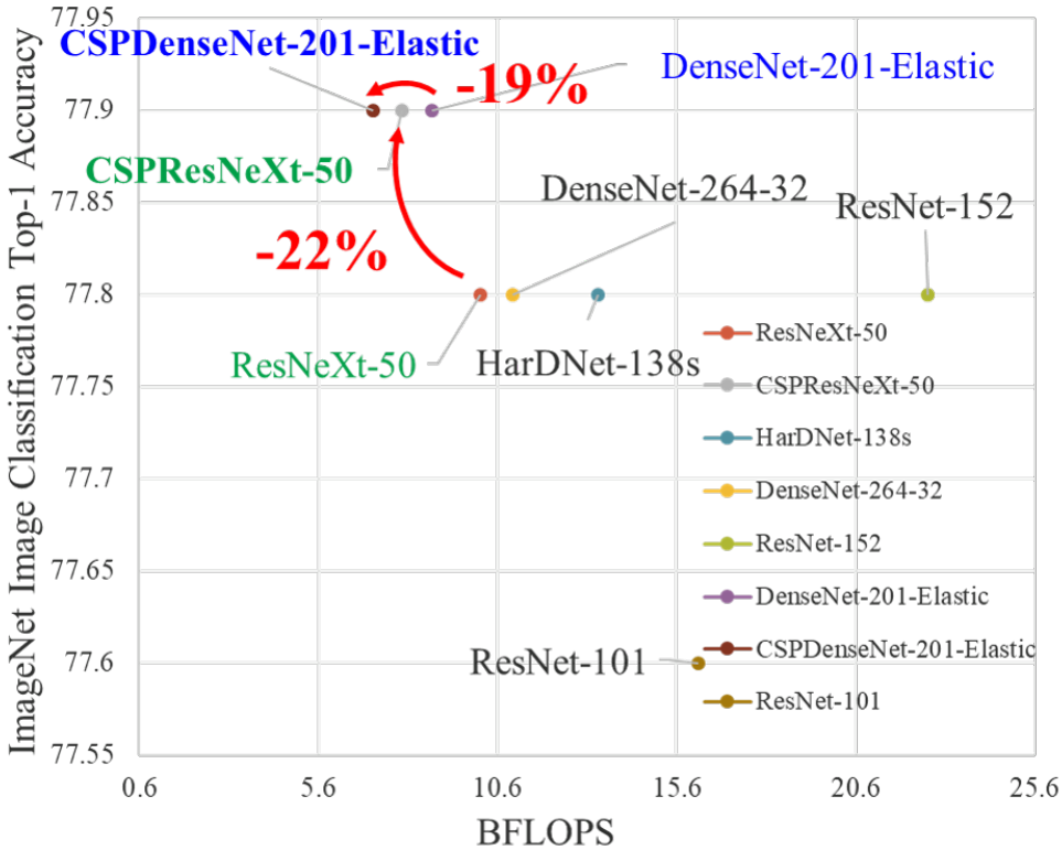 轻量级网络论文-CSPNet 详解 - 知乎