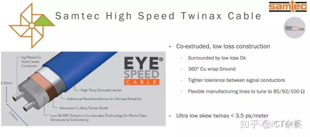 采用Flyover™ Twin -Ax方案的400G/800G模块化架构 - 知乎