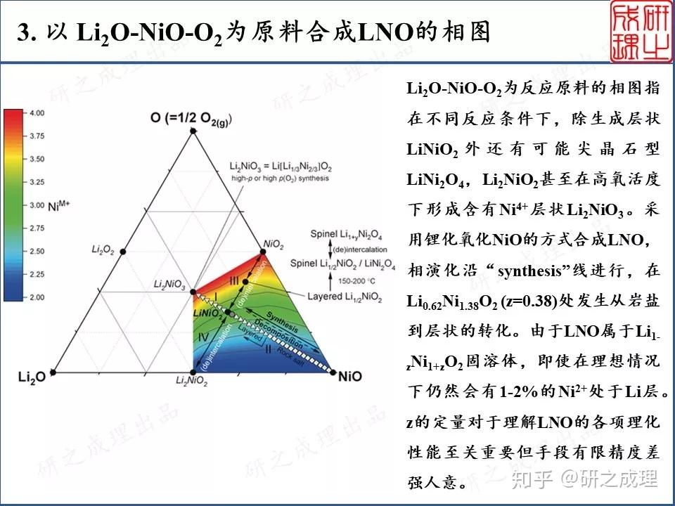 顶刊综述：LiNO2正极的逆袭之旅？ - 知乎