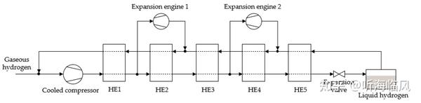 氢安全系列之二十：氢气液化工艺 - 知乎