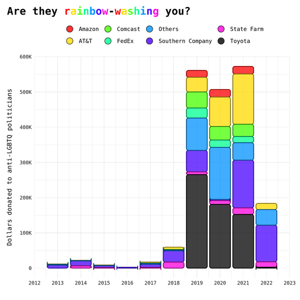 R绘图 | 圆角堆叠柱状图(ggchicklet ) - 知乎
