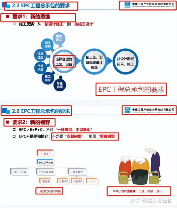EPC EPC