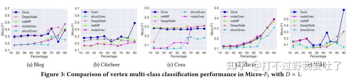 论文阅读Real-Time Streaming Graph Embedding Through Local Actions - 知乎