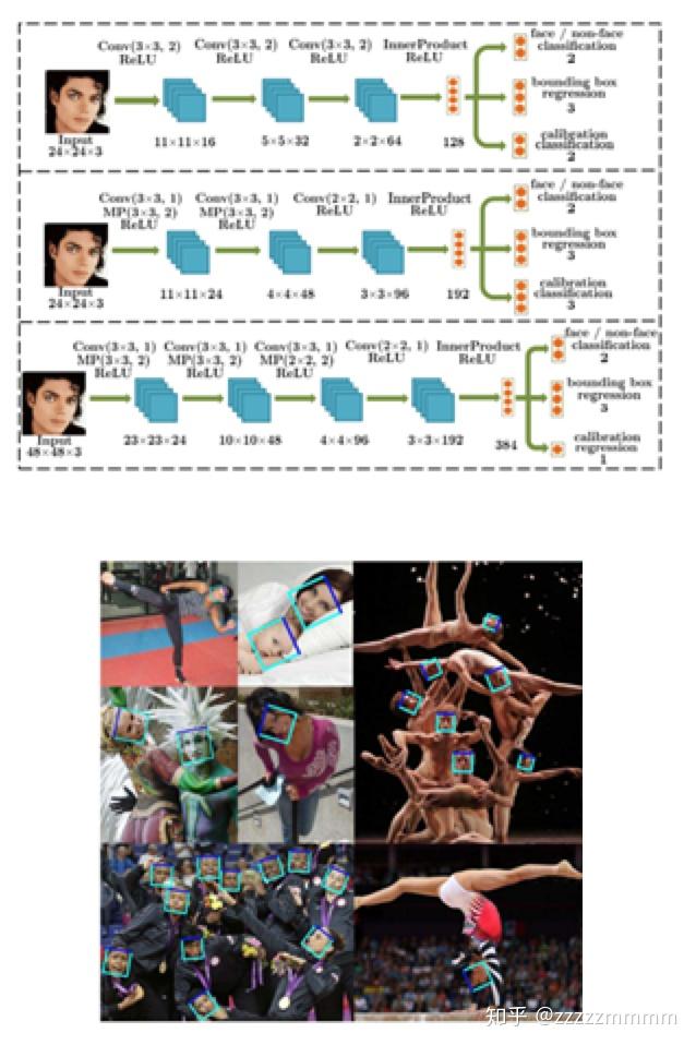 人脸关键点检测综述 - 知乎