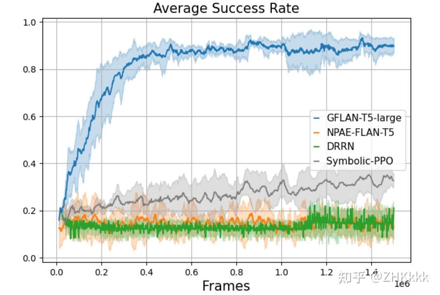 LLM+RL论文阅读笔记2 - 知乎