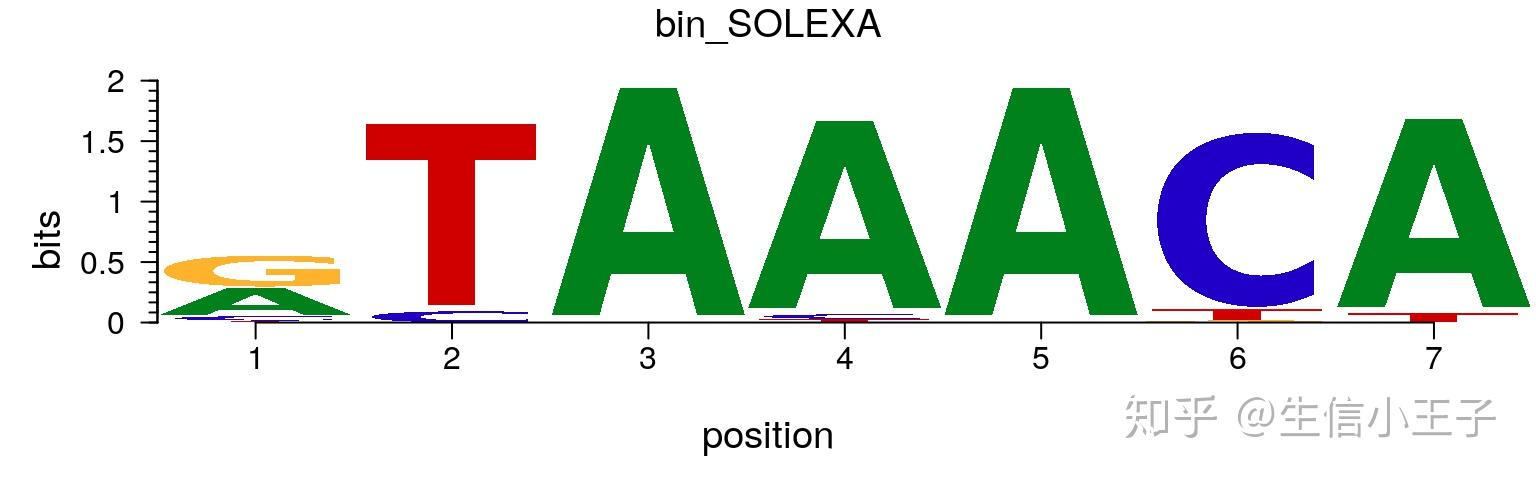 motifStack | 绘制motif序列结构图 - 知乎