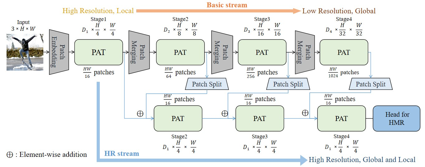 【CVPR 2023】POTTER: Pooling Attention Transformer for Efficient Human Mesh Recovery - 知乎