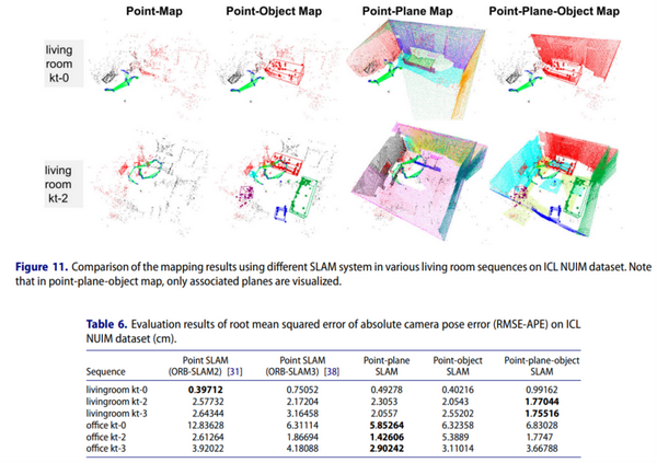 论文精读：Structure SLAM with points, planes and objects - 知乎
