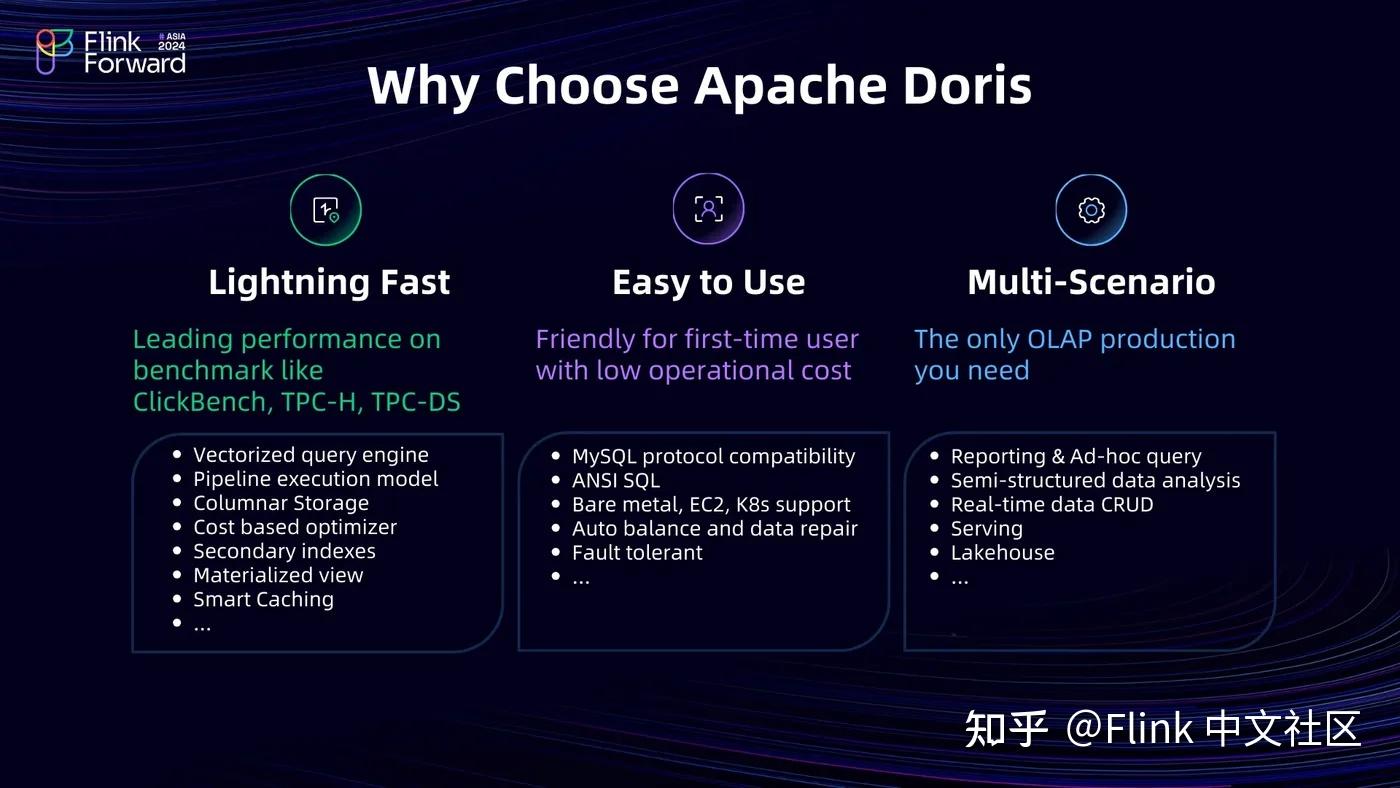 Flink + Doris 实时湖仓解决方案 - 知乎