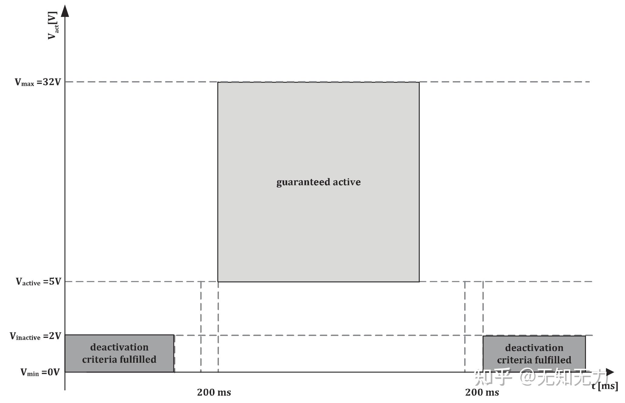 DoIP详解系列-2-物理连接和车辆发现 - 知乎