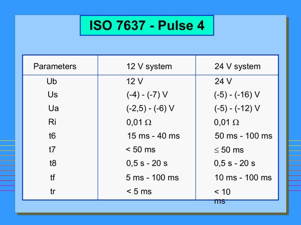 汽车电子EMC标准测试ISO7637-2详解 - 知乎