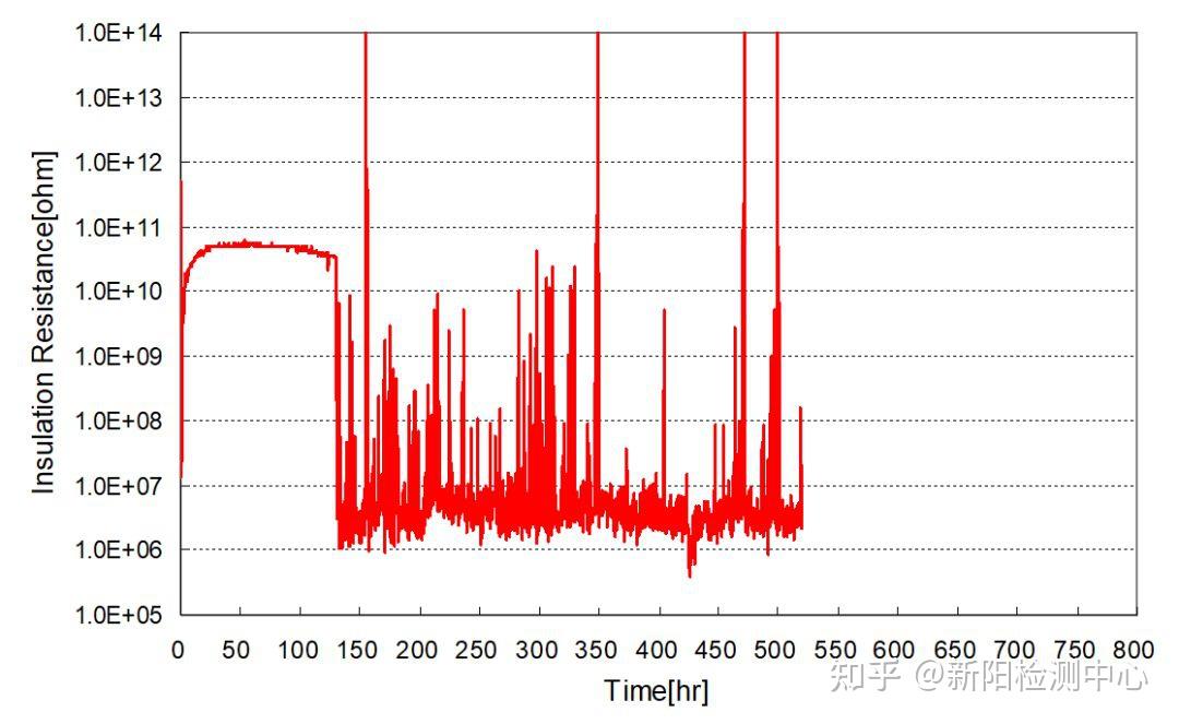 关于CAF，你了解多少？ - 知乎