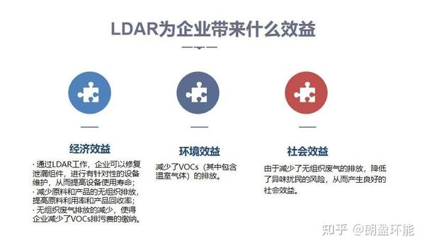 LDAR | 泄漏检测与修复方法概述 - 知乎