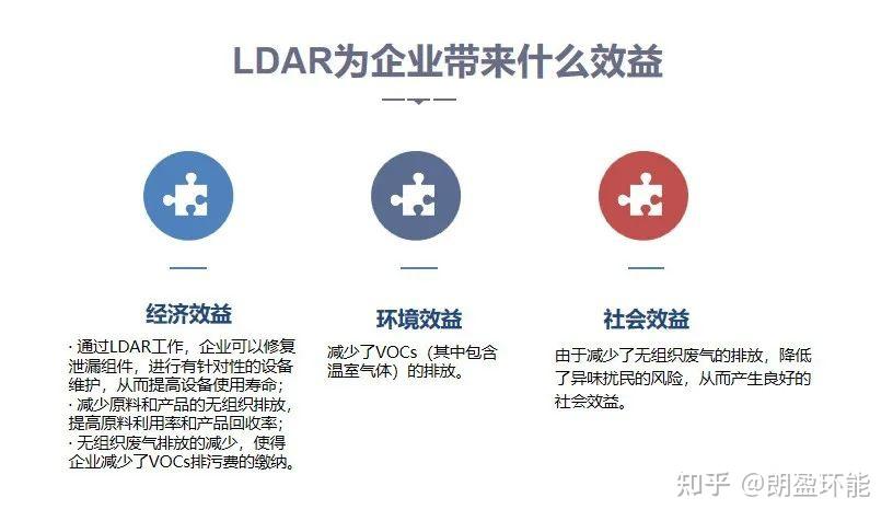 LDAR | 泄漏检测与修复方法概述 - 知乎