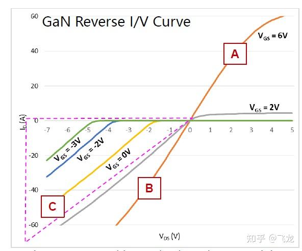 GaN器件特性简介 - 知乎
