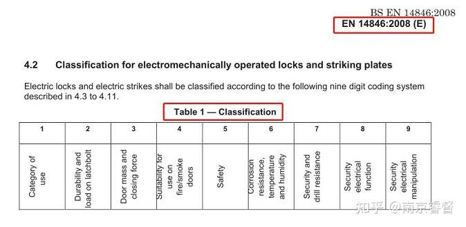 EN14846智能门锁CE认证/欧盟公告号CE认证 - 知乎