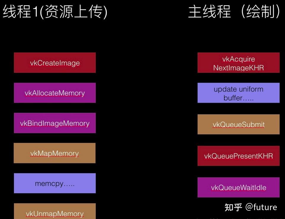 OpenGL的替代者——Vulkan - 知乎