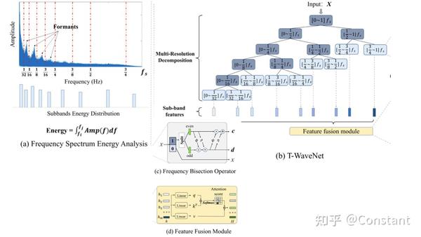 AI4TS论文阅读 | T-WaveNet: A Tree-Structured Wavelet Neural Network for ...