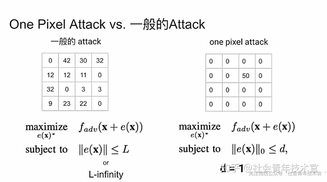 One Pixel Attack(对抗攻击) —— 使用差分进化算法寻找最优解 - 知乎