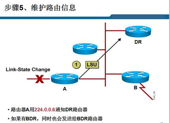 OSFP协议特点详解以及OSFP单多区域配置实例 - 知乎