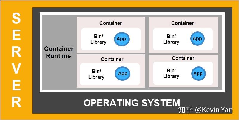 七张图了解Kubernetes内部的架构 - 知乎