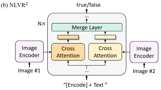多模态超详细解读 (六)：BLIP：统一理解和生成的自举多模态模型 - 知乎