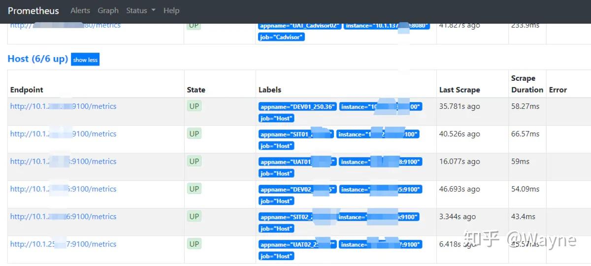 Docker环境部署Prometheus实践 - 知乎