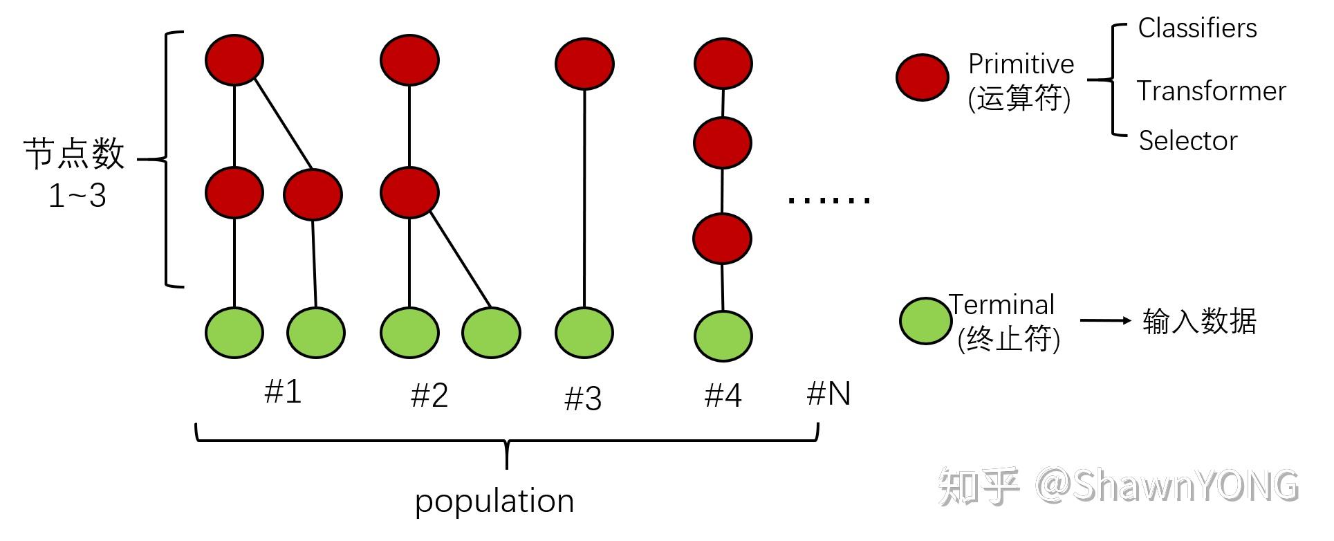 深度解析AutoML框架——TPOT：一键生成ML代码，释放双手 - 知乎