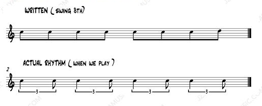 爵士乐中最重要的元素之一：Swing