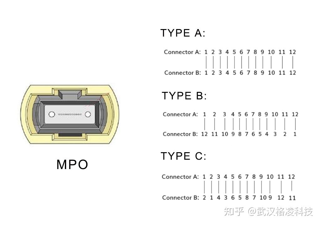 MTP和MPO电缆之间的区别及其使用方法 - 知乎