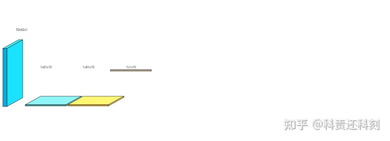 Pytorch+Text-CNN+Word2vec+电影评论情感分析实战 - 知乎